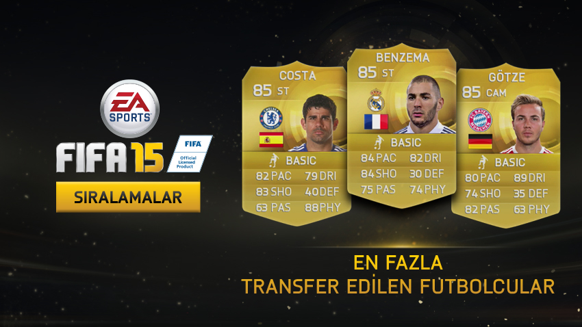 FIFA 15 En Çok Transfer Edilen Futbolcular - FIFA 15